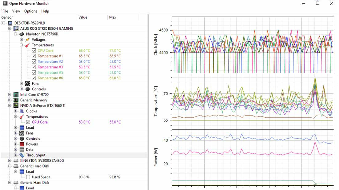 بهترین نرم افزارهای کنترل دمای کامپیوتر و لپ تاپ